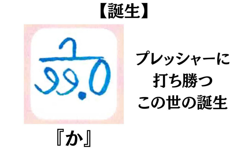 Introduction to the Meaning and Usage of the Japanese Dragon God Letter ...